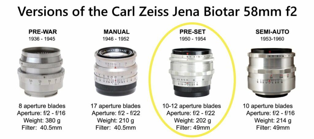 Swirly Bokeh? The legendary Zeiss Biotar 58mm f/2 vs. the Russian copy ...